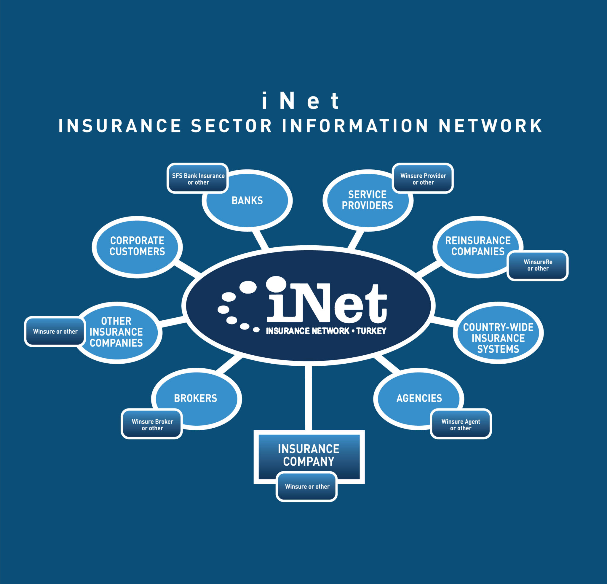iNet - SFS Consultancy